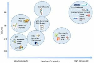 Describing the features of Big Data | DataSkills