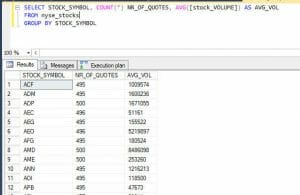 Polybase in SQL Server 2016 CTP2 | DATASKILLS