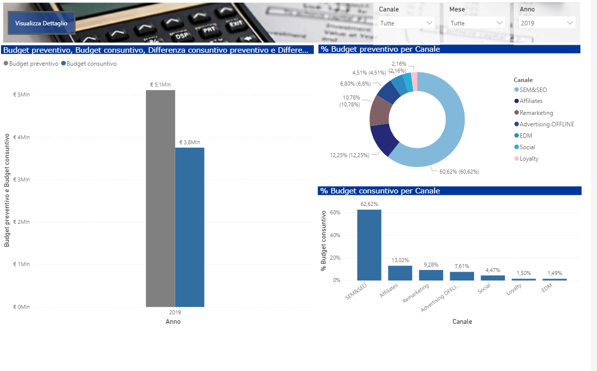 Business Intelligence | DATASKILLS