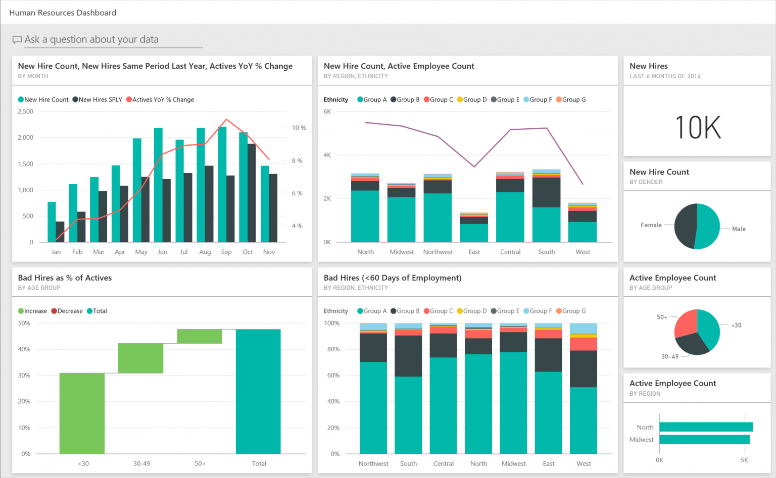 Business Intelligence and Human Resources: how to use BI in the HR department | Dataskills